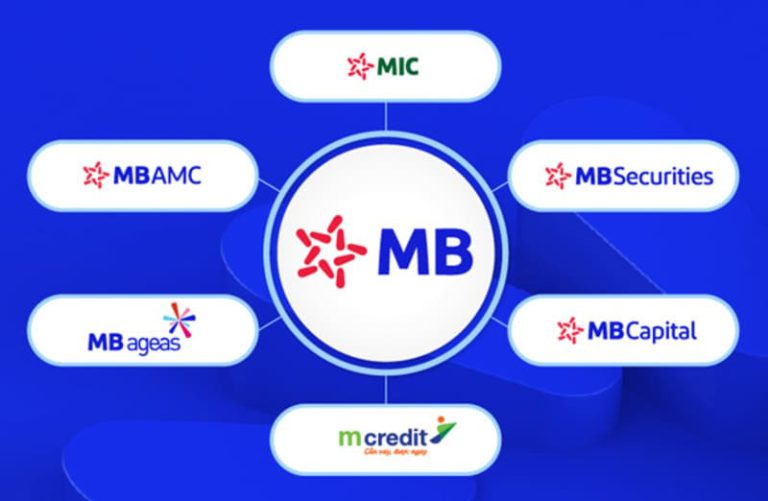 Logo MBBank: Di Sản, Ý Nghĩa Và Sự Tiến Hóa